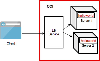 OCI Load Balancer Session Persistence Know-How