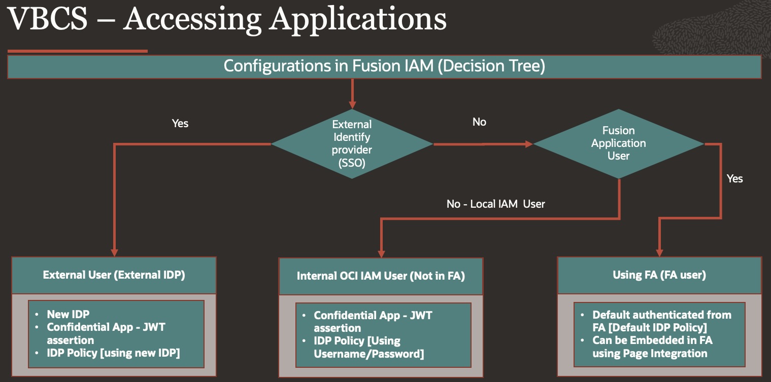 Part 2 – Extending Fusion Applications using VBCS: SSO Configurations ...