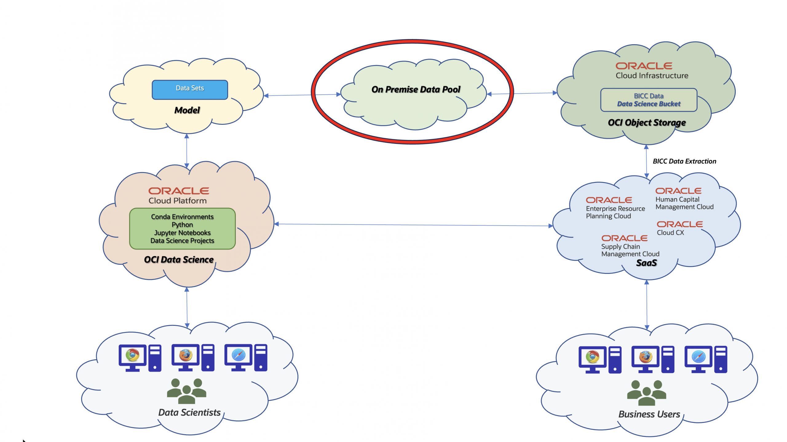 Extending SaaS by AI/ML features – Part 5: Modelling using a SaaS Data ...