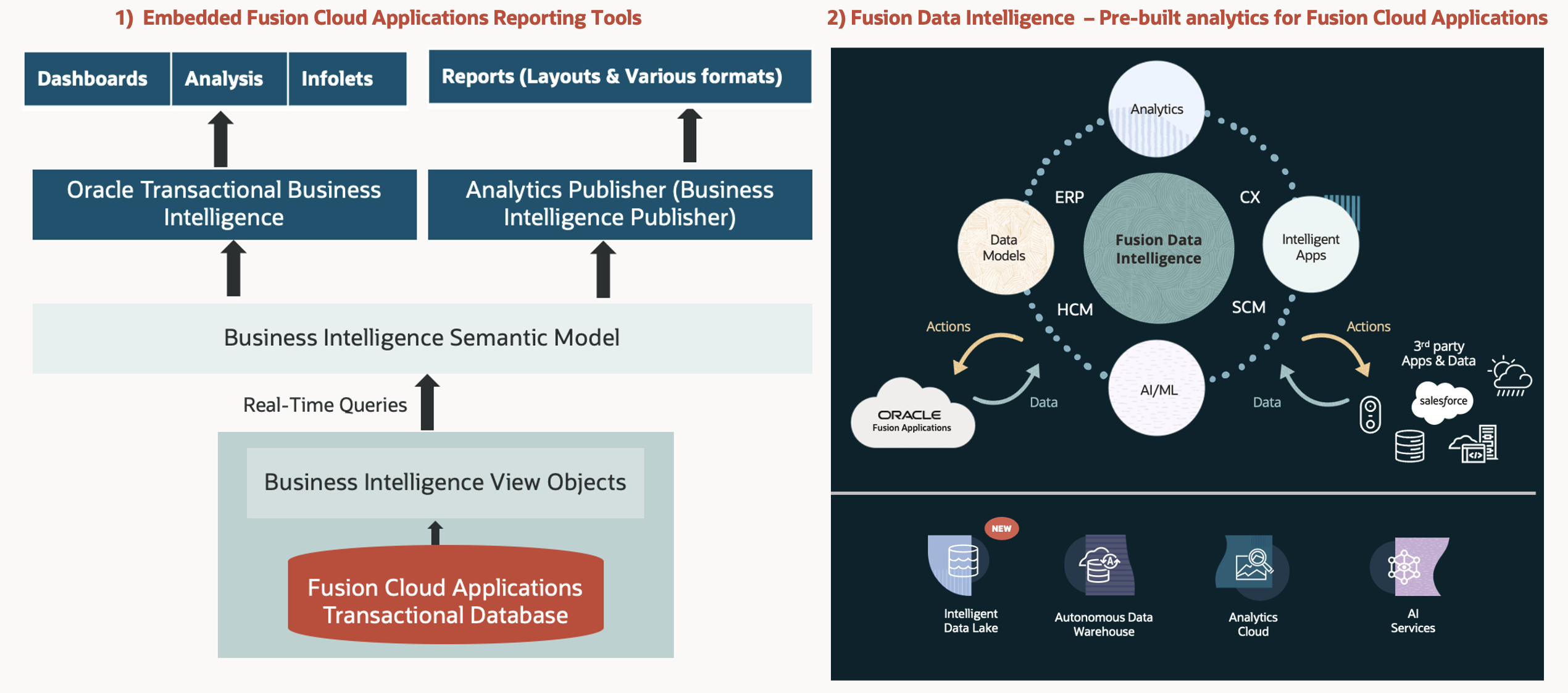 Choosing the Right Reporting Framework in Fusion Cloud Applications | ateam