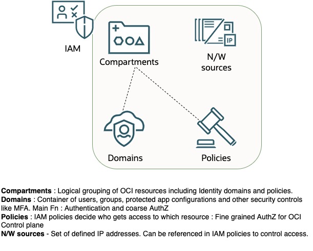 OCI IAM Identity Domains Best Practices | ateam