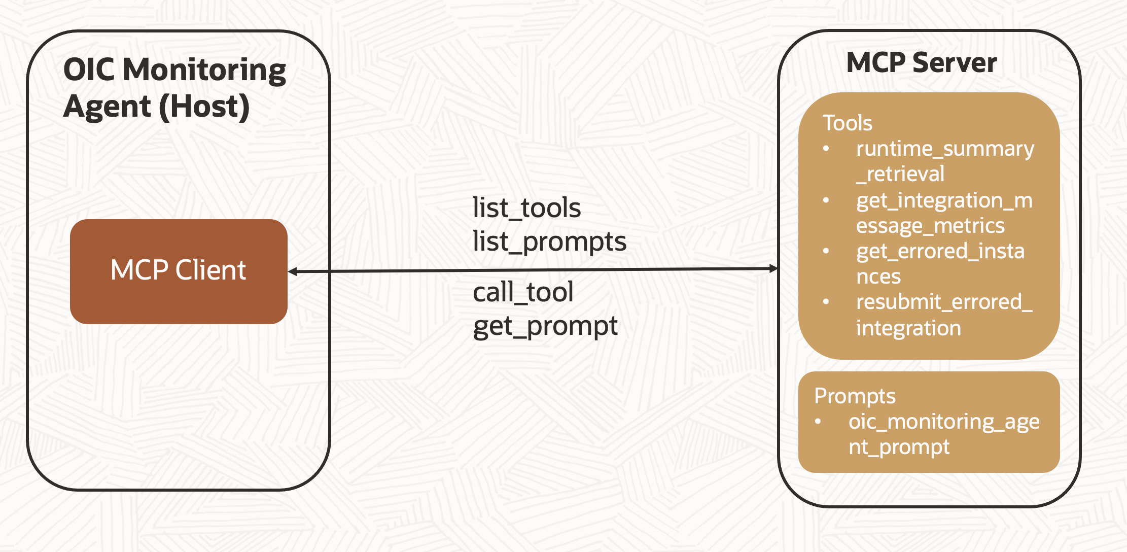 Getting Started with Model Context Protocol (MCP) : Concepts and Code ...