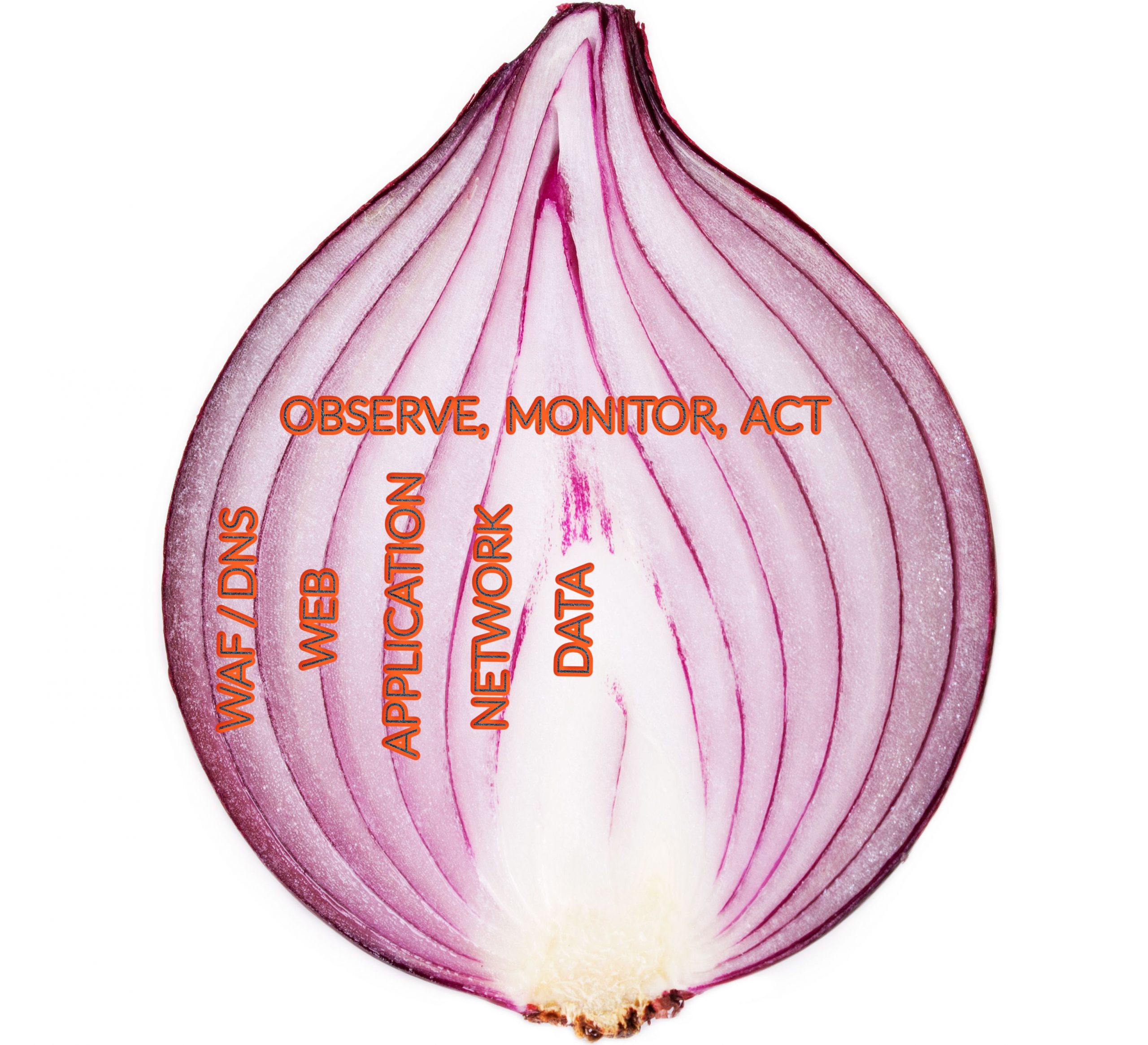 Security – Like Layers of Onion (Defense) | ateam