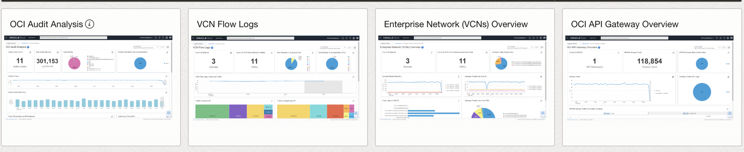 Understanding the OCI Dashboard Ecosystem: Management vs Console ...