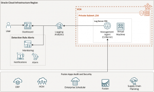Configure Fusion Applications Audit and Security Logs Ingestion in OCI ...