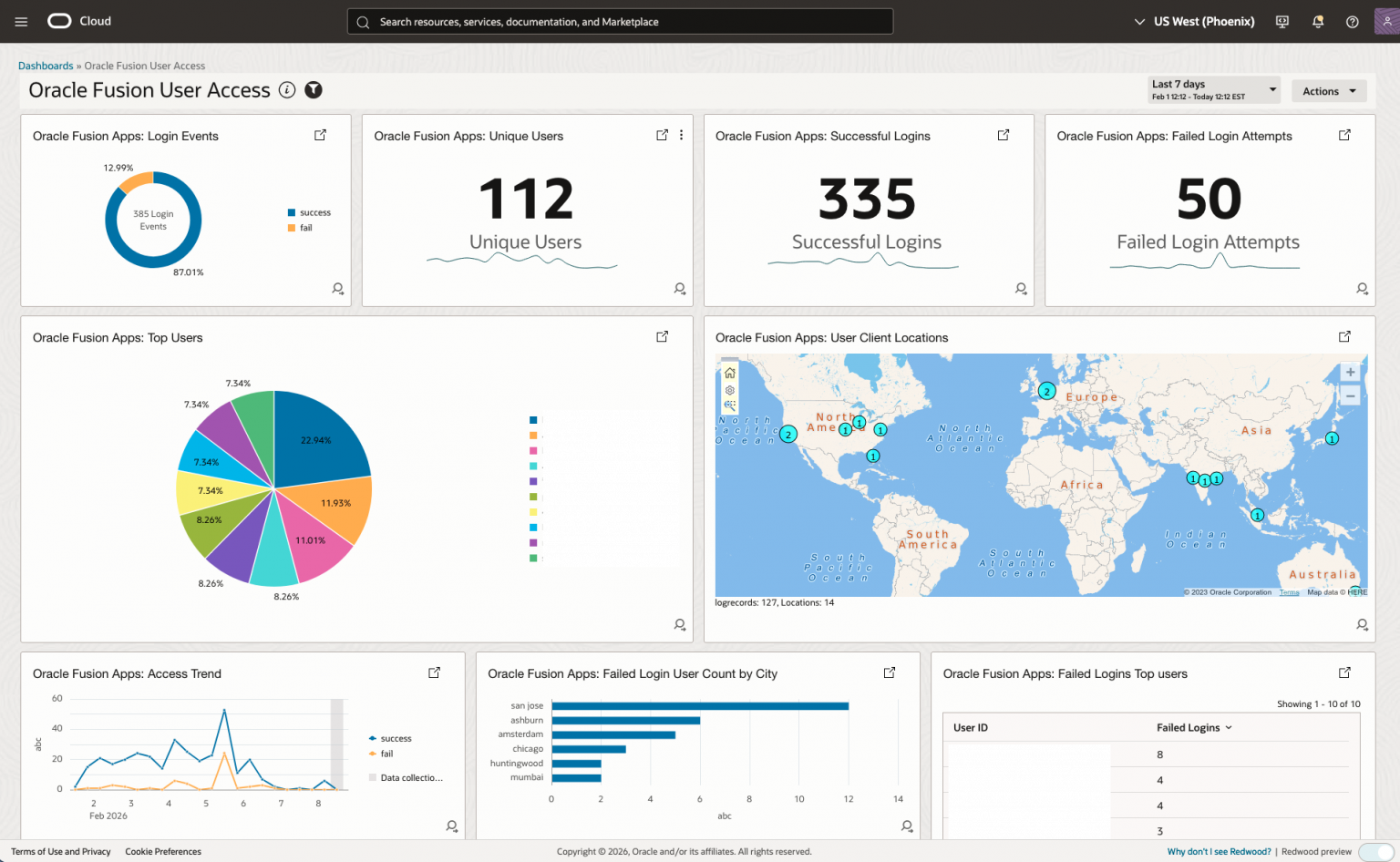 Gaining Insights from Fusion ESS, Audit and Security Dashboards with AI ...
