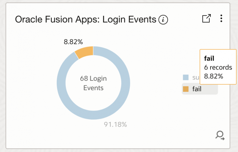 Gaining Insights from Fusion ESS, Audit and Security Dashboards with AI ...