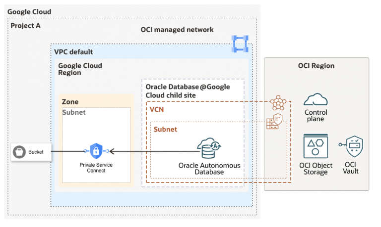 Connect Autonomous Database on Oracle AI Database at Google Cloud to ...